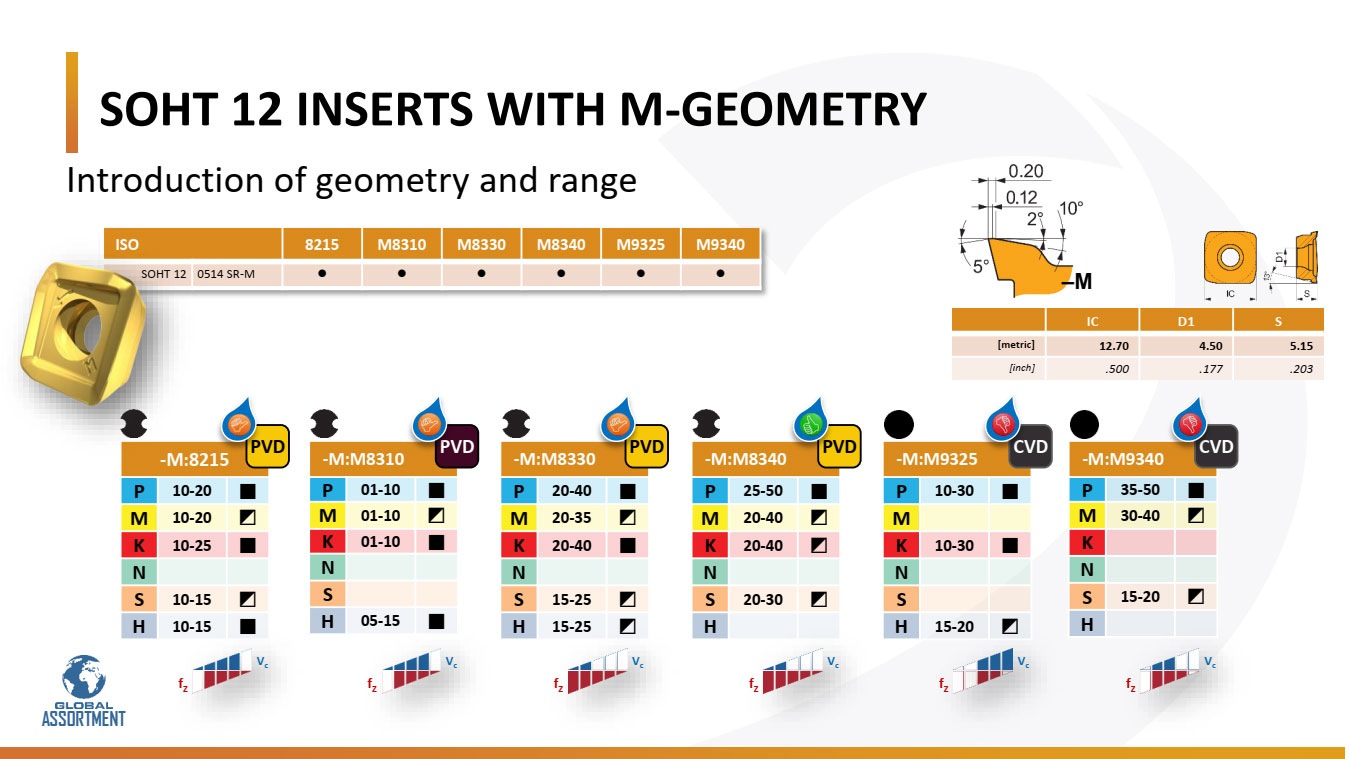 Dao Phay High Feed Dormer Pramet SSO12 | Hutscom.vn